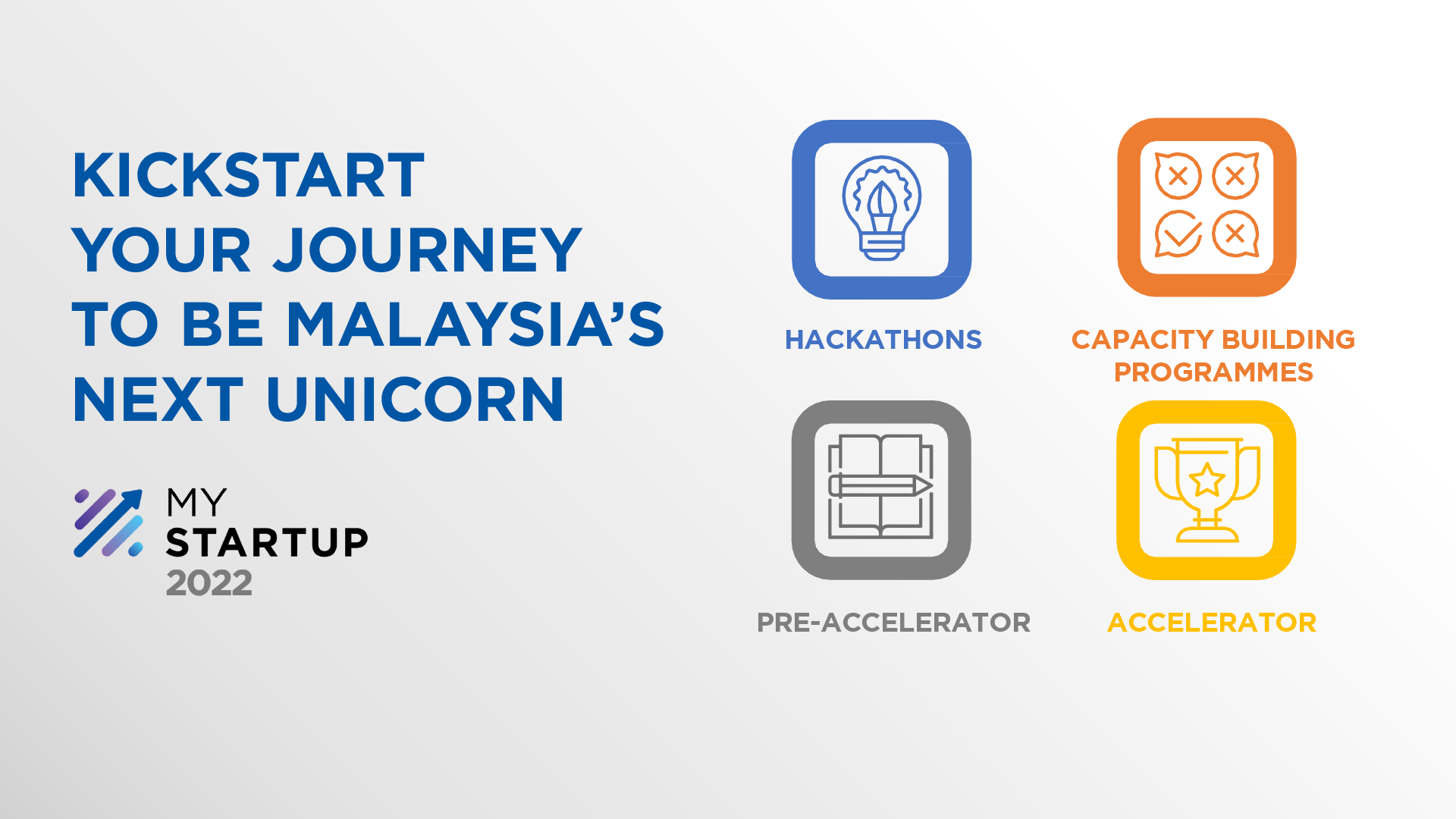 MYStartup: Malaysia's Startup Ecosystem Directory